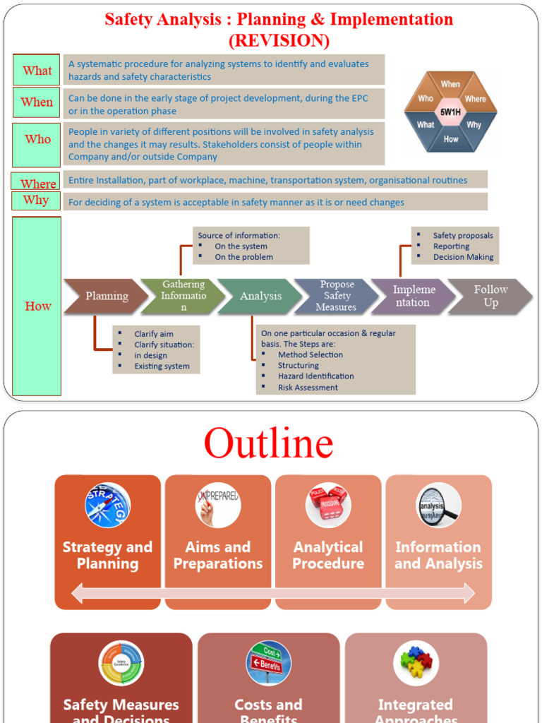 SAFETY ANALYSIS - Planning and Implementation Kel 13 - (Revision) 1 ...