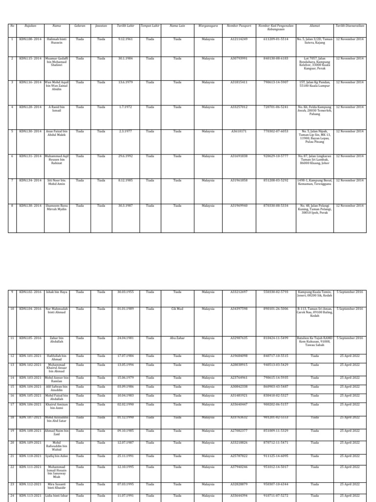 Senarai KDN 2023 | PDF