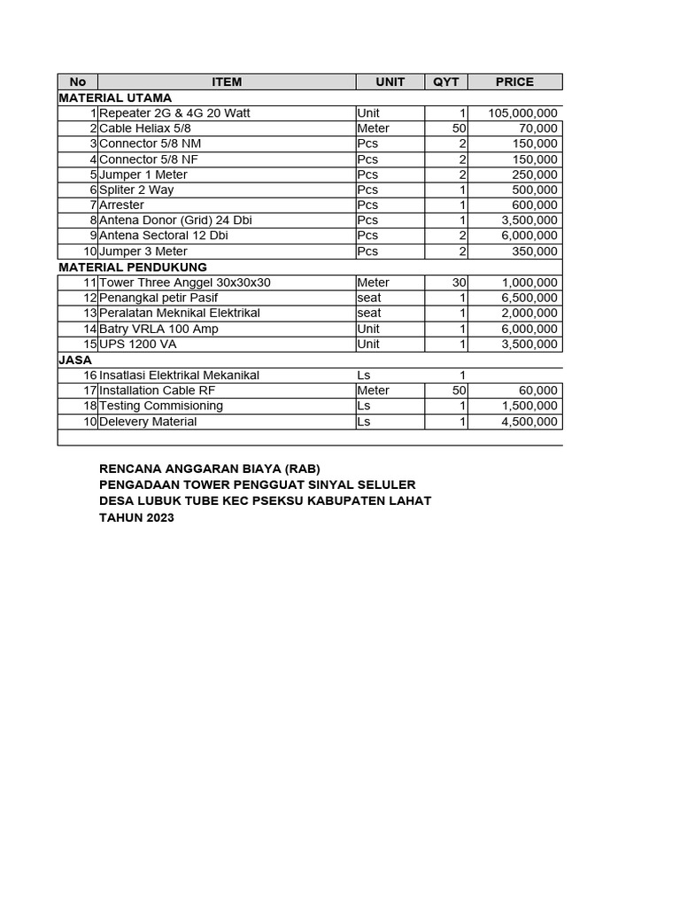 Rab Tower Repeater Pengguat Sinyal Lubuk Karang Caya | PDF