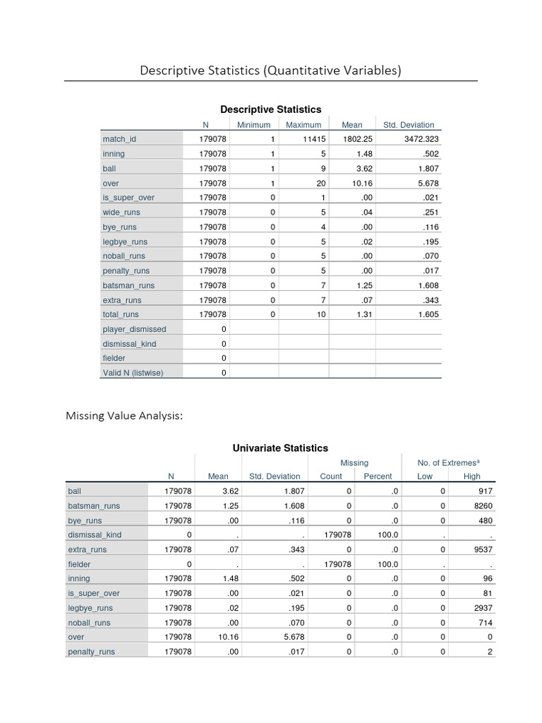 SPSS 1 | PDF | Descriptive Statistics | Statistics
