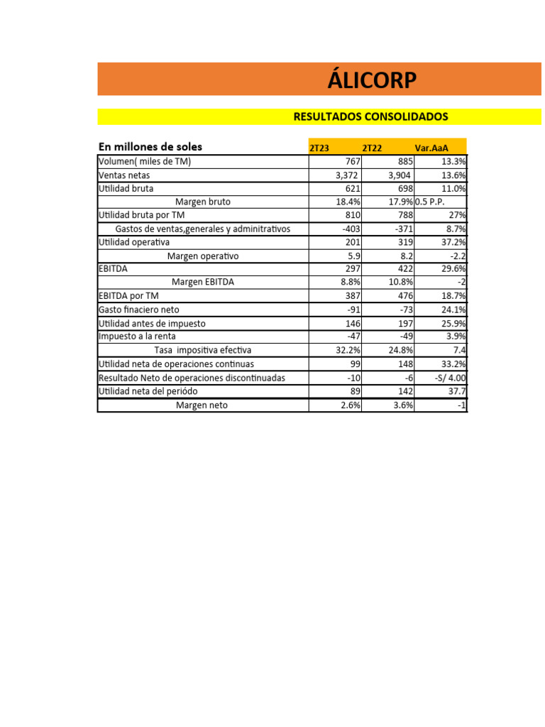 Alicorp Trabajo Final | PDF | Rentabilidad sobre recursos propios | Inversiones