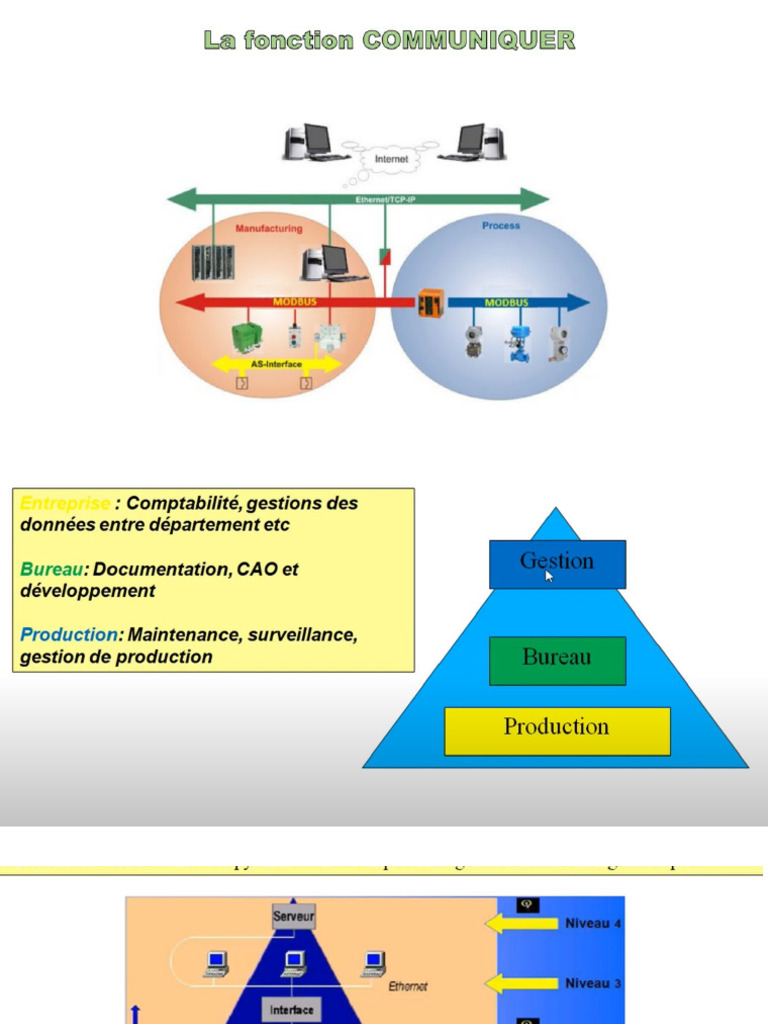 Cours RLI ESA | PDF | Scada | Informatique
