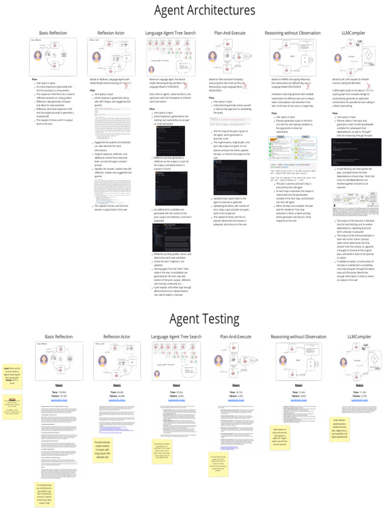 LLM Agent Overview | PDF | Computer Programming | Computing