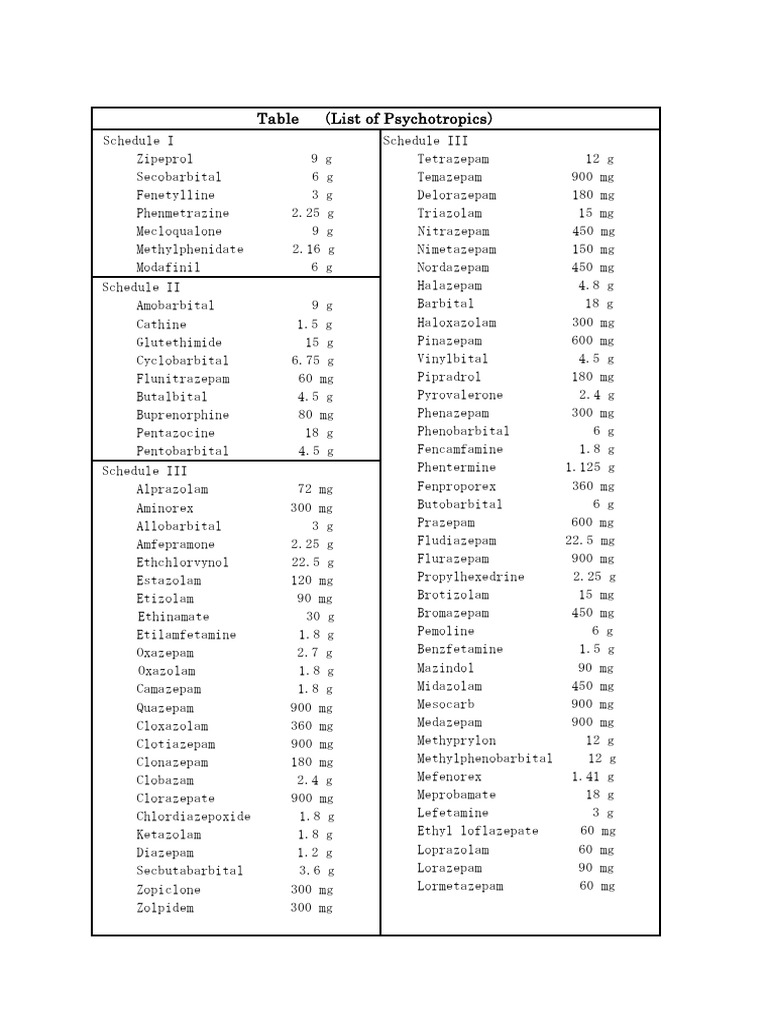Total | PDF | Pharmacology | Functional Group