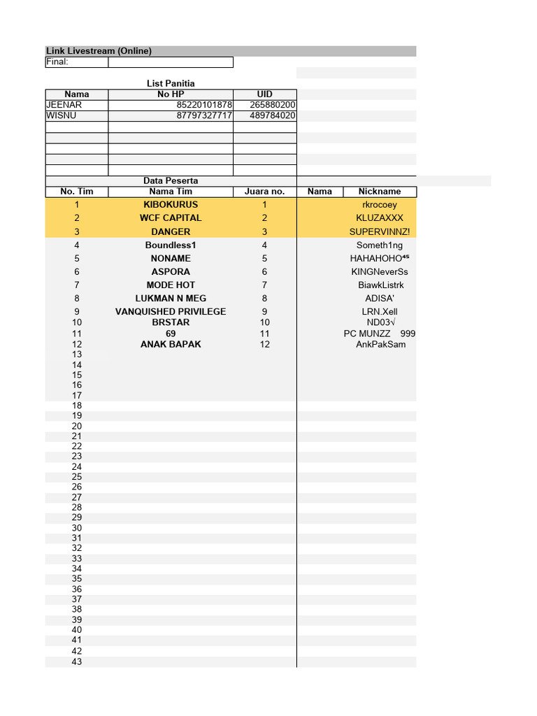 Grandfinal Foodcourt Angkasa Freefire Series | PDF