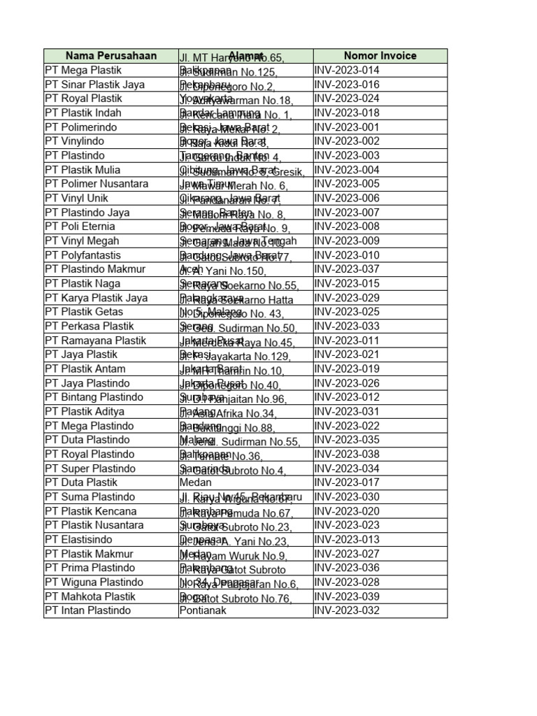 Daftar Penerima Surat Tagihan - (Waryono Subagja) | PDF
