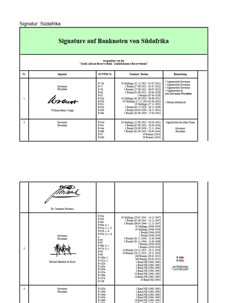 South Africa Banknote Signatures List | PDF | Central Banks | Banknote ...