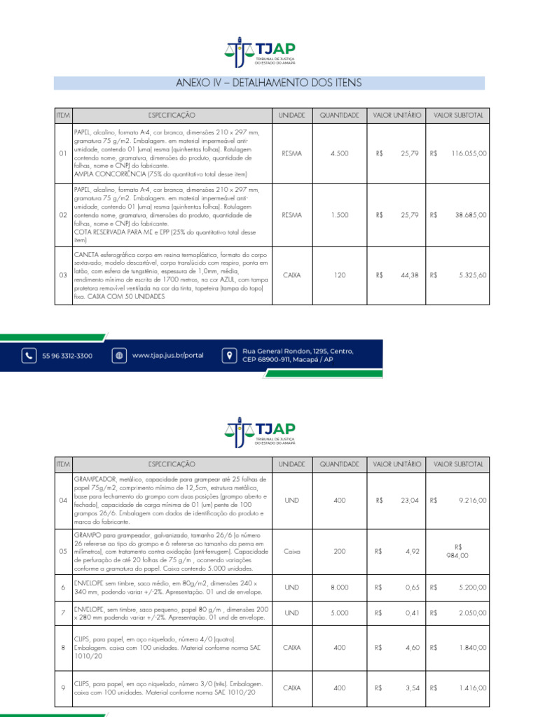 Anexo IV Detalhamento de Itens | PDF