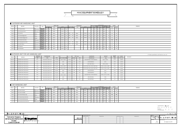 M004 009 Hvac Equipment Schedule 1 | PDF | Temperature | Building ...