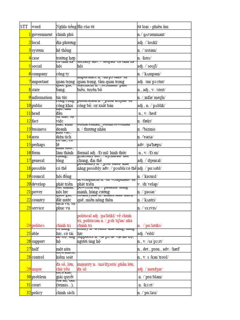 1200 Words New | PDF