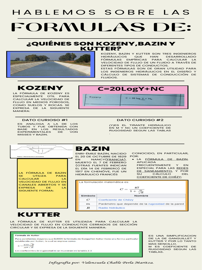 Infografía_Perla Maritza Valenzuela Chable_Formulas de Bazin,Kozeny y ...