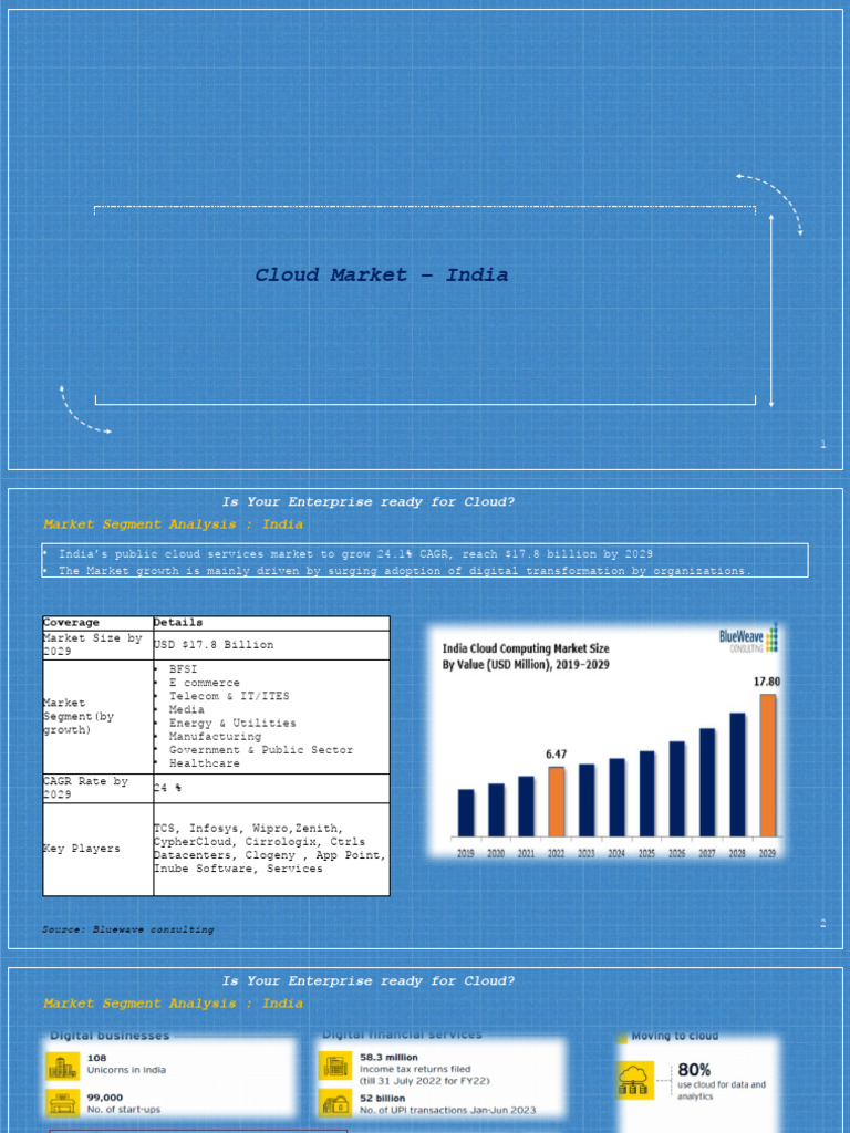 Navitas' GTM - AWS Cloud Migration Services India | PDF | Cloud ...