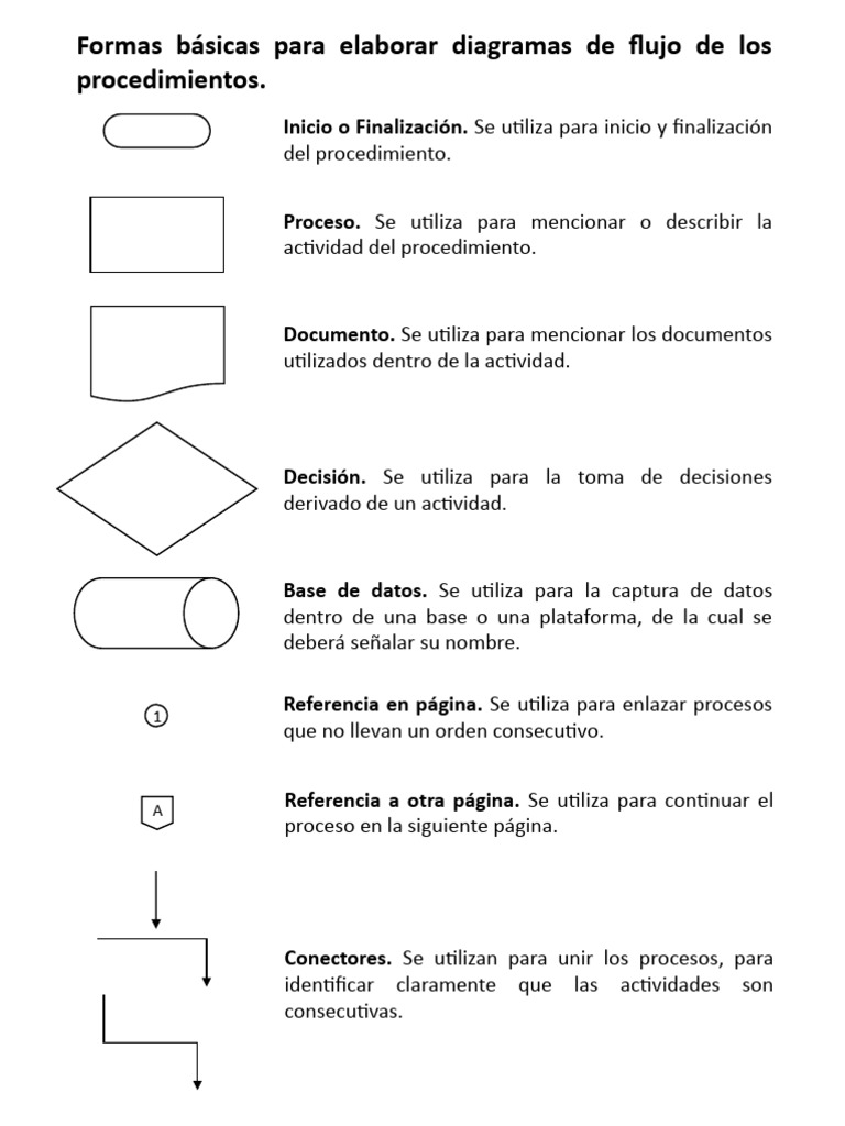 Formas Básicas Para Elaborar Diagramas De Flujo De Los Procedimientos Pdf