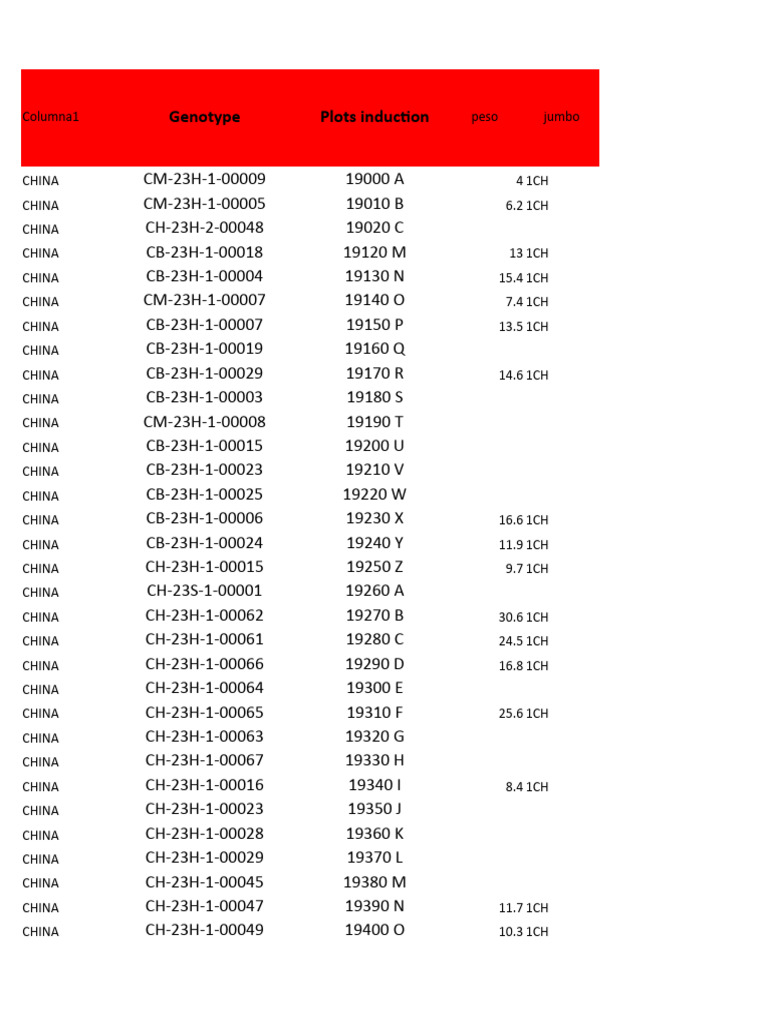 Induction Chile 2024H Doubling 2024Q China - AGRELIANT - EUROPE para ...