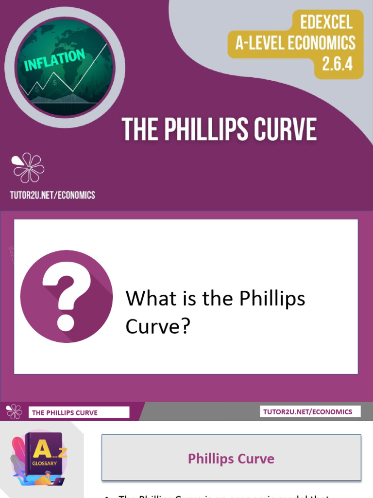 Understanding the Phillips Curve | PDF | Cost Of Living | Phillips Curve