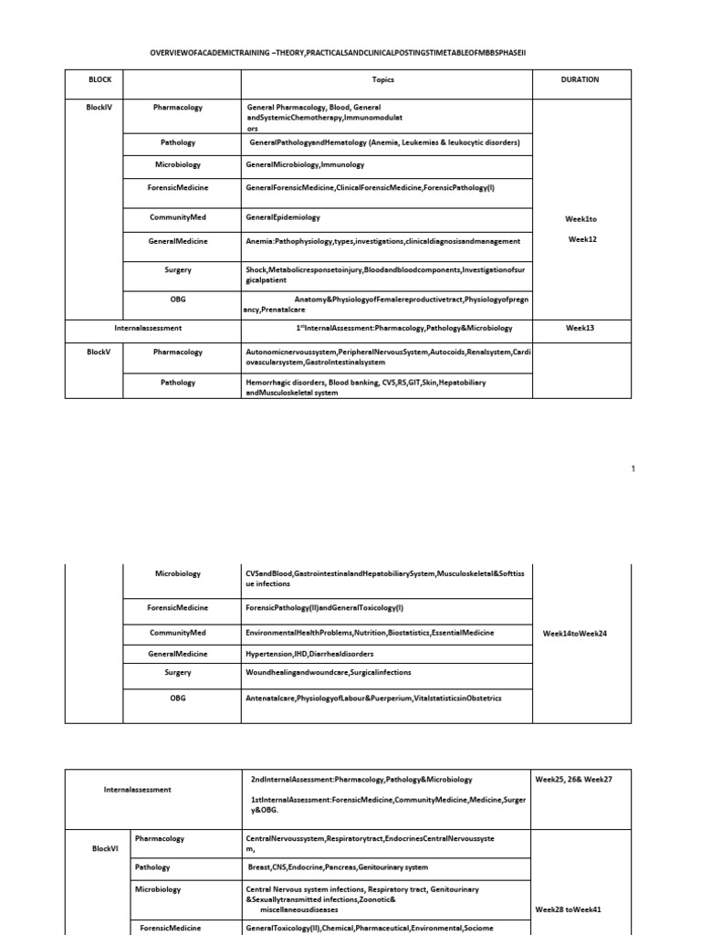 Phase II Time Table (Final Copy) | PDF | Pathology | Pharmacology