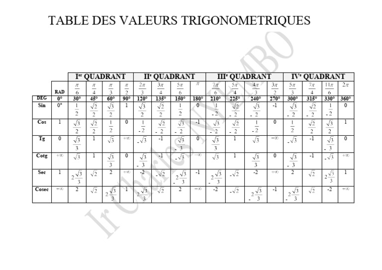 Tableau Trigonometrique | PDF