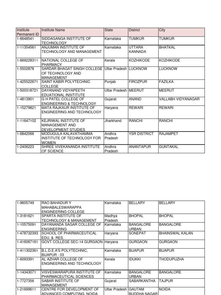 Institute List Compressed | Download Free PDF | Gujarat | Tamil Nadu