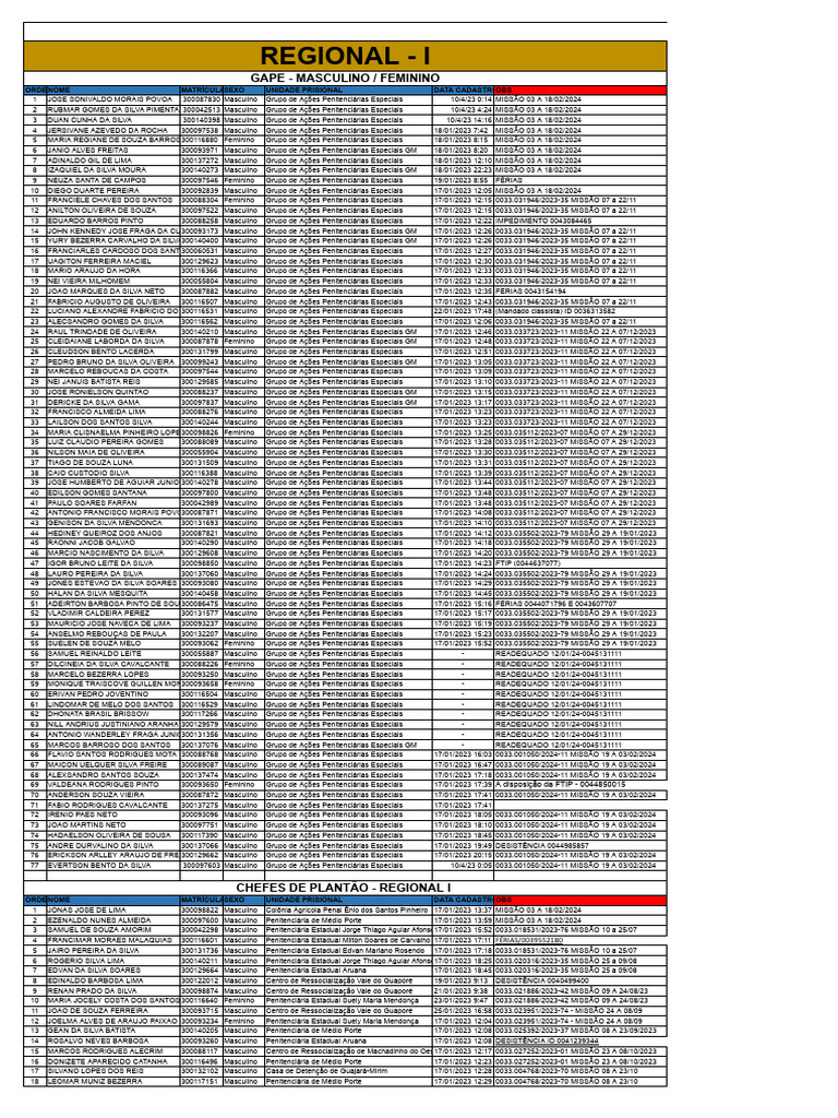 LISTA UNIFICADA SIMPLES NOVA Retificada.xlsx Planilhas Google | PDF