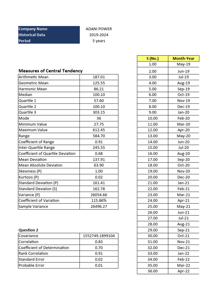 Excel For Business Statistics Pdf Mean Coefficient Of Determination