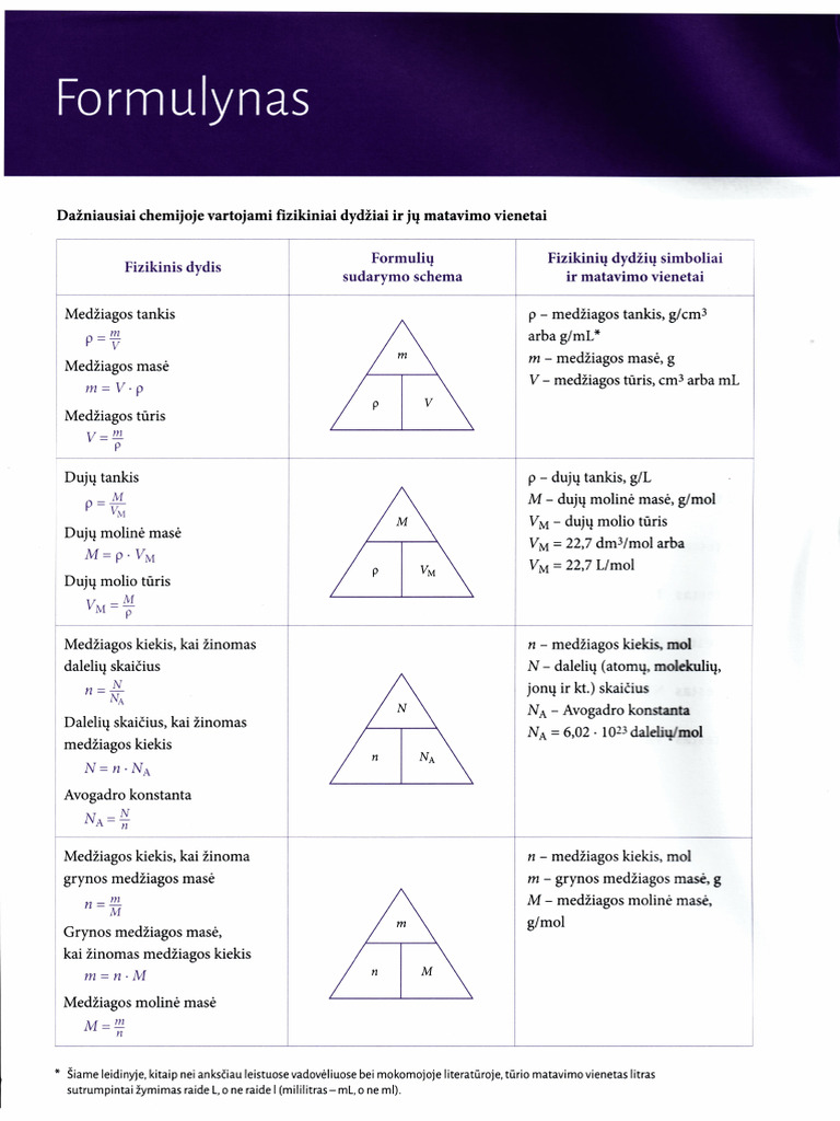 Formulės | PDF