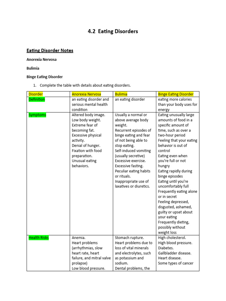 4.2 Notes Writing and Review | PDF | Eating Disorder | Anorexia Nervosa