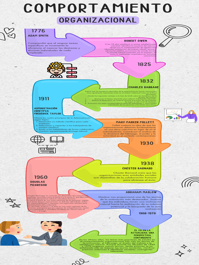 Infografía de Línea de Tiempo Cronología Doodle A Mano Multicolor | PDF