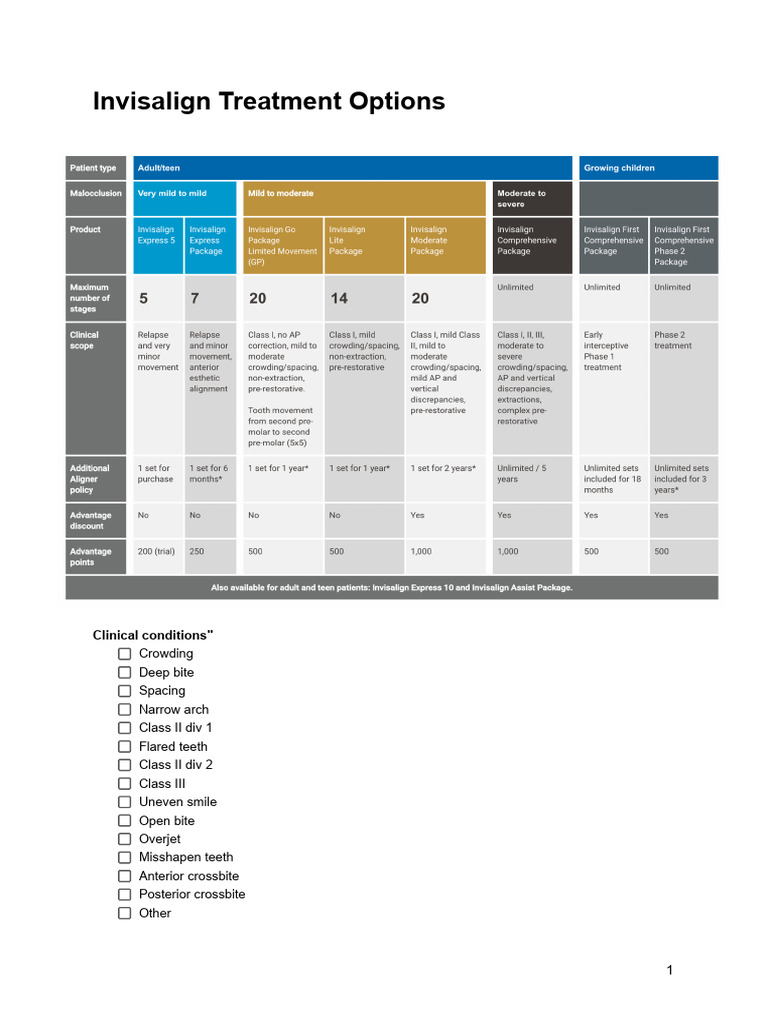 Invisalign Treatment Options | PDF | Dental Anatomy | Mouth