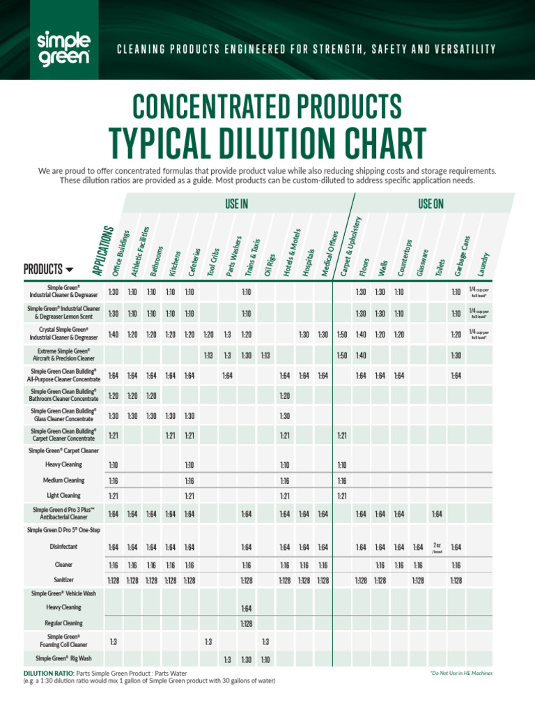 Chart EN-US SimpleGreenApplicationsDilutions | PDF | Industrial ...