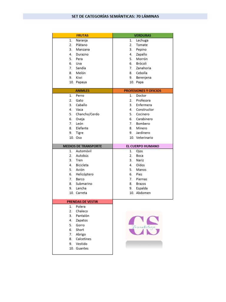 Láminas Categorías Semánticas | PDF