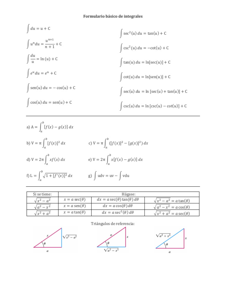 Formulario básico de integrales | PDF | Matemáticas | Objetos matemáticos