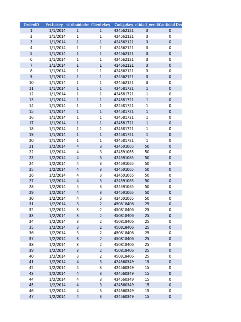 Funciones de Fecha Con DX Power Bi | PDF Funciones de Fecha Con DX Power Bi | PDF