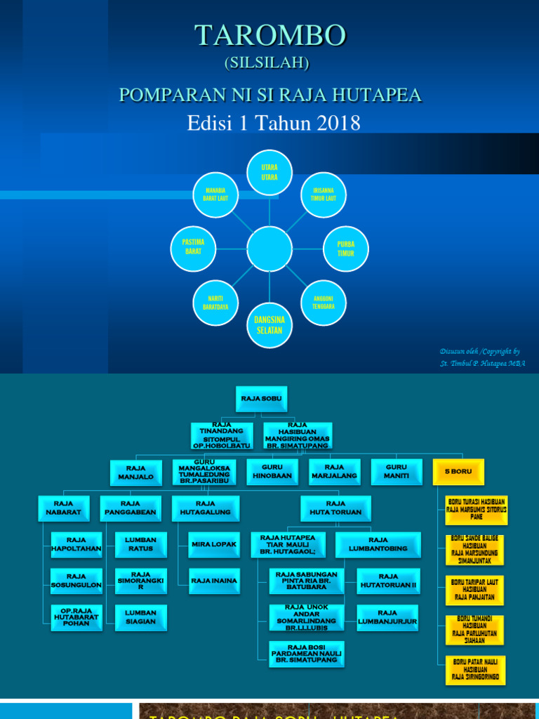Tarombo Raja Hutapea - Raja Mangimpal Bosi - Op - Tuan Namarngingi Hutapea | PDF