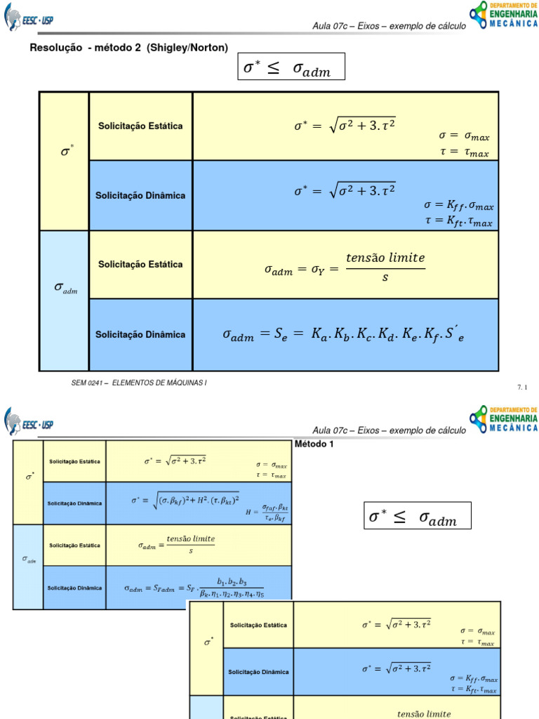 Aula 7c - Eixos - Exercício Resolvido v2022 - Shigley | PDF | Análise ...