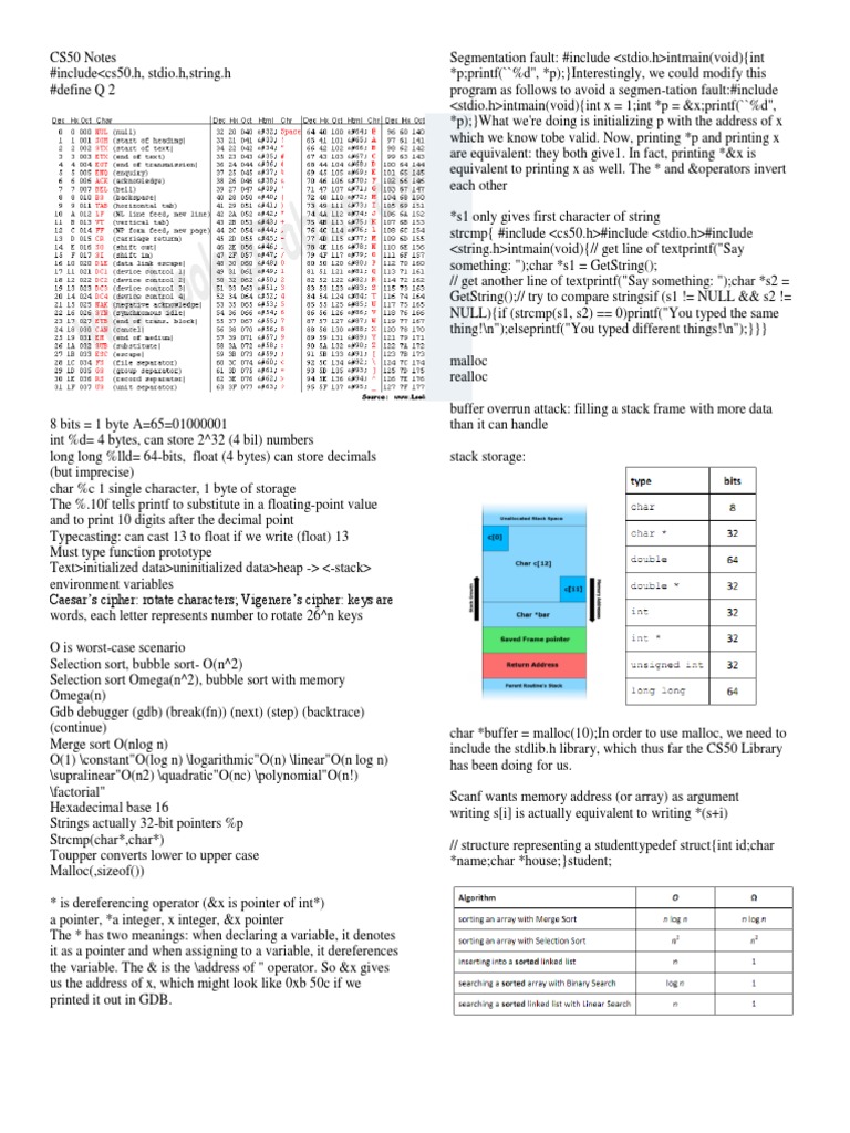 Cs50 Notes Pdf Pointer Computer Programming C Programming 4792