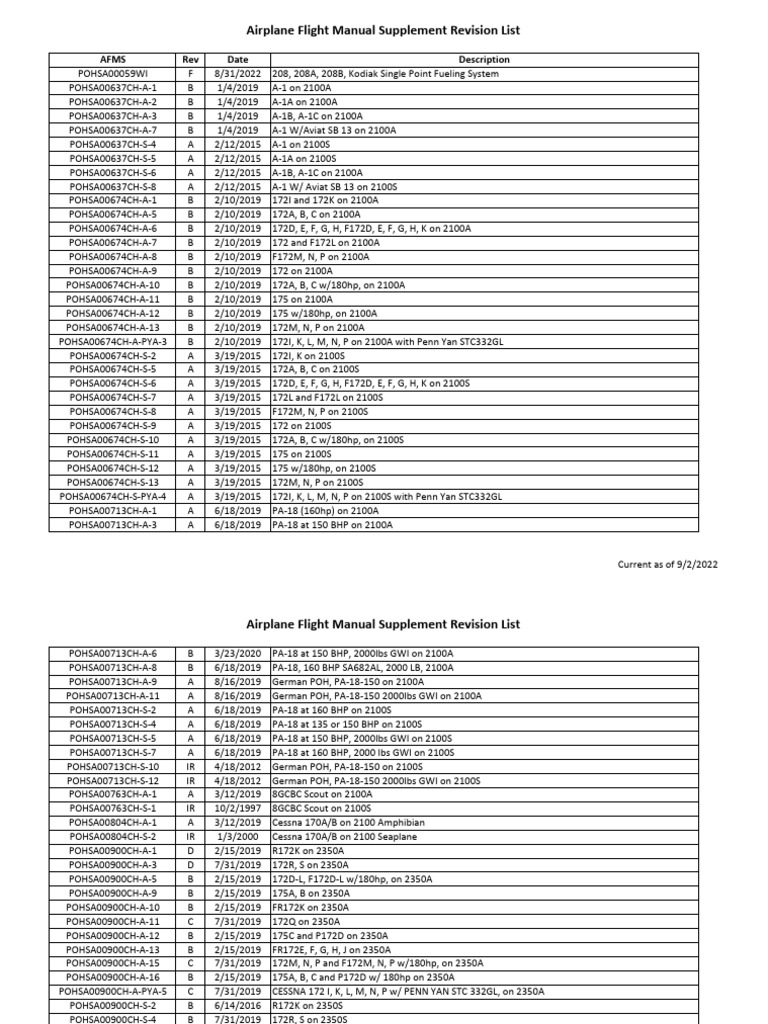 AFMS Revision List Overview | PDF | Aircraft | Aviation