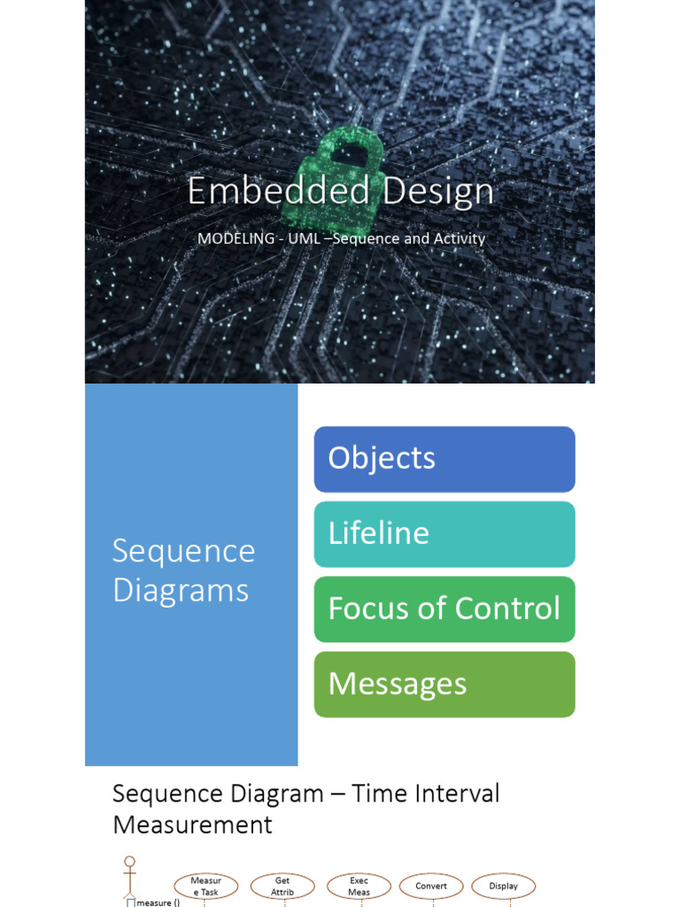 Embedded Design: MODELING - UML - Sequence and Activity | PDF