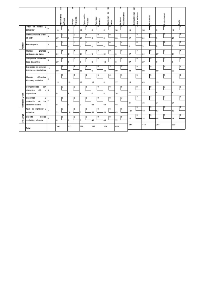 Rendimiento Del Software | PDF | Informática | Software