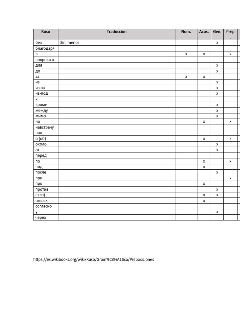 Tablas de Gramática Rusa | PDF | Género gramatical | Sustantivo