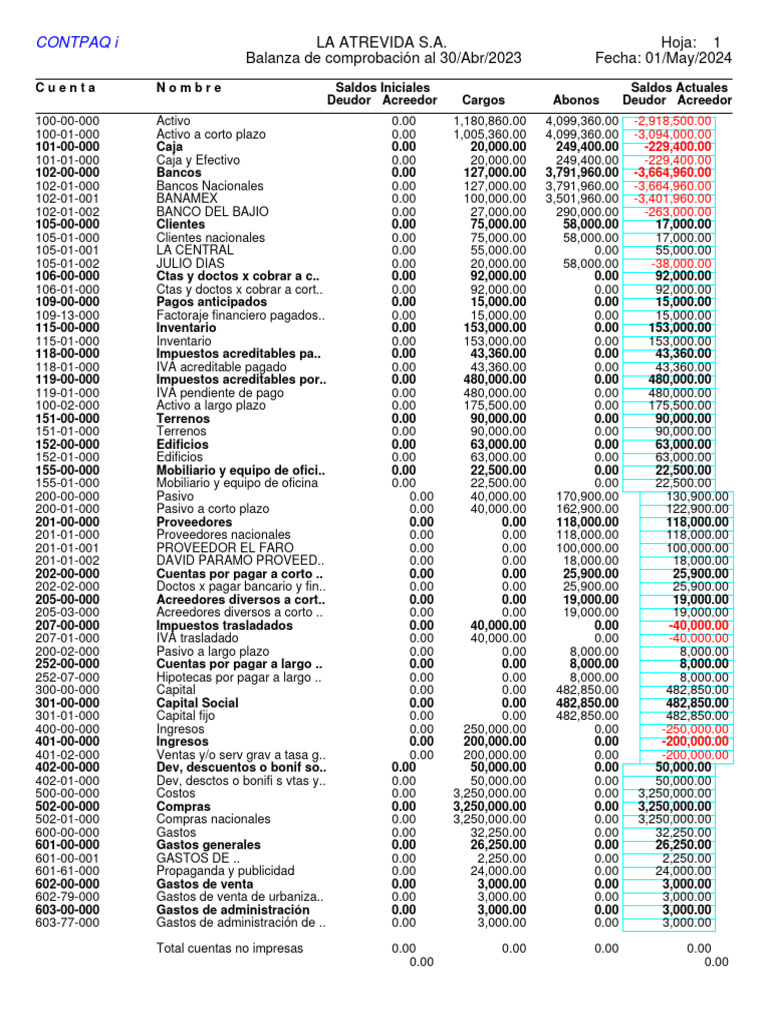 Balanza de Comprobacion | PDF