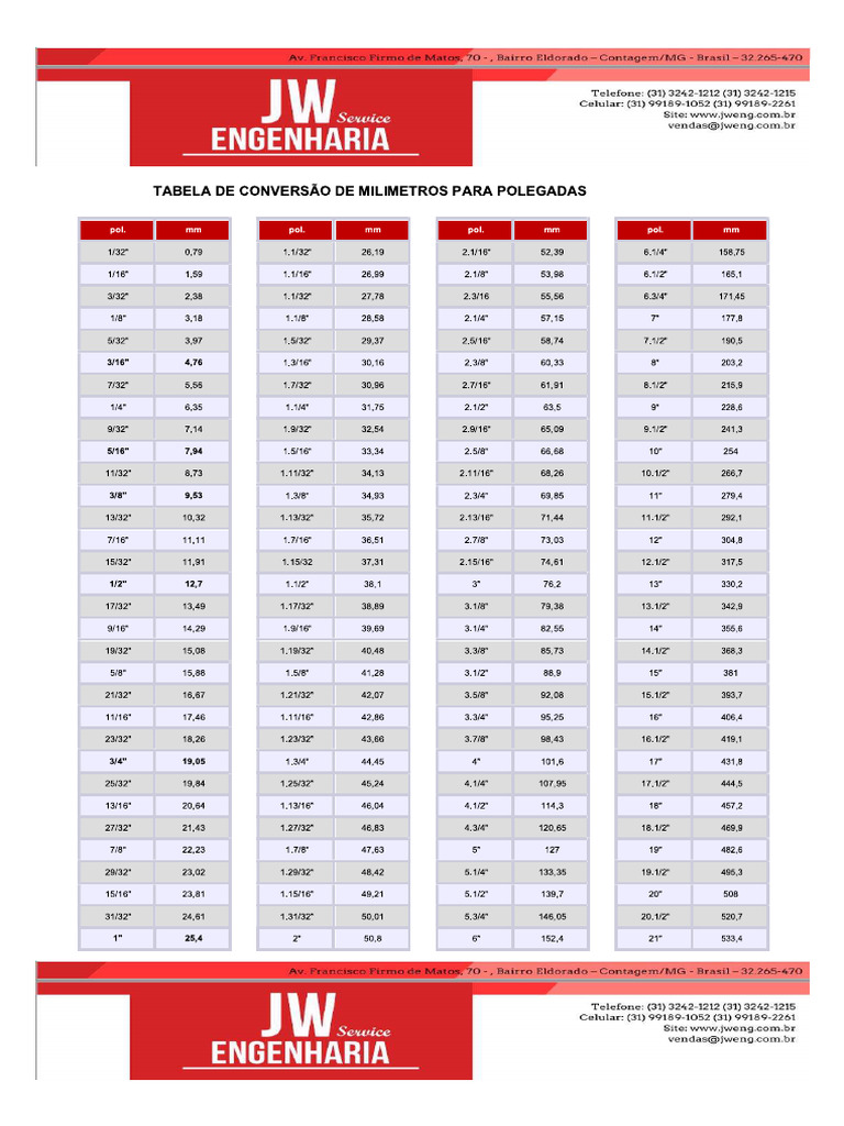 Tabela de Conversão | PDF