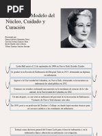 Modelos y Teorías de Enfermería - Lydia Hall | PDF | Enfermería | Medicina