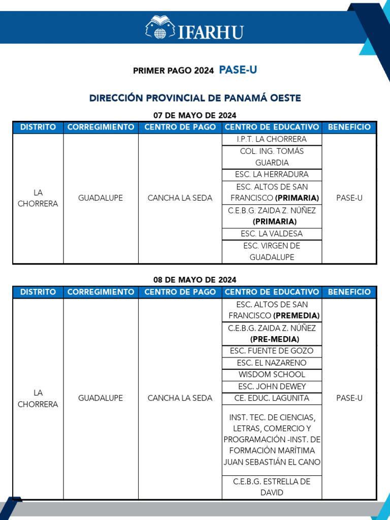 Dirección Provincial de Panamá Oeste | PDF