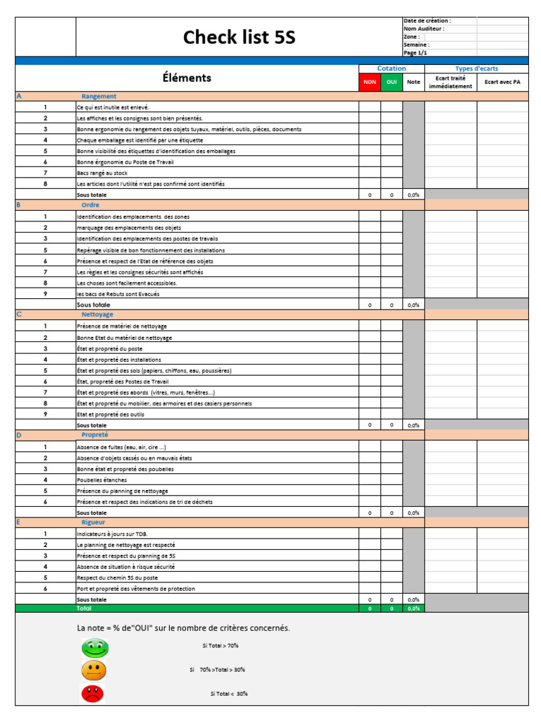 Audit 5S : Checklist et Évaluation | PDF