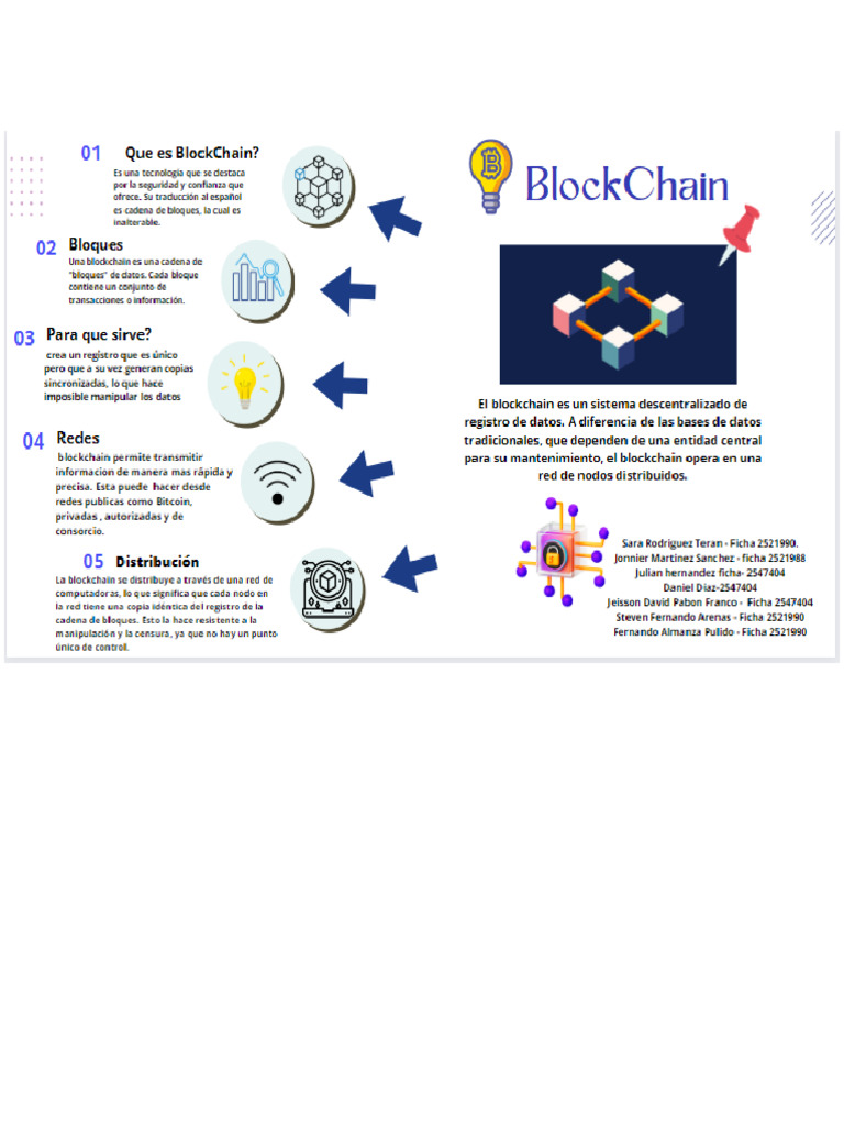 Block Chain | PDF