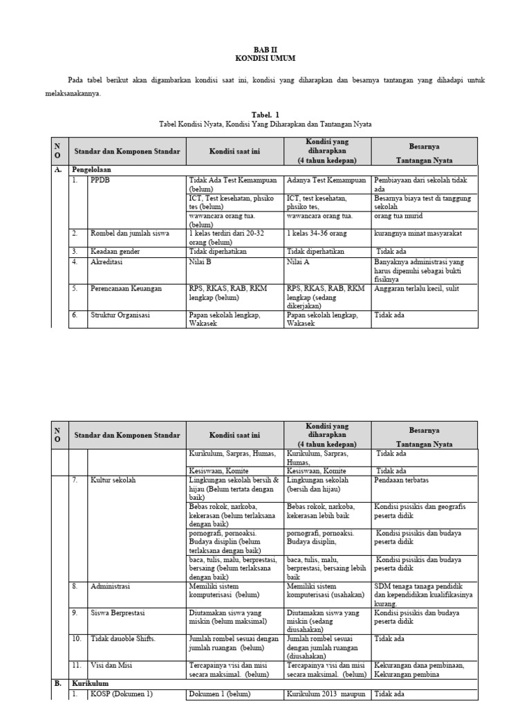 Tabel 1. KOndisi sekolah | PDF