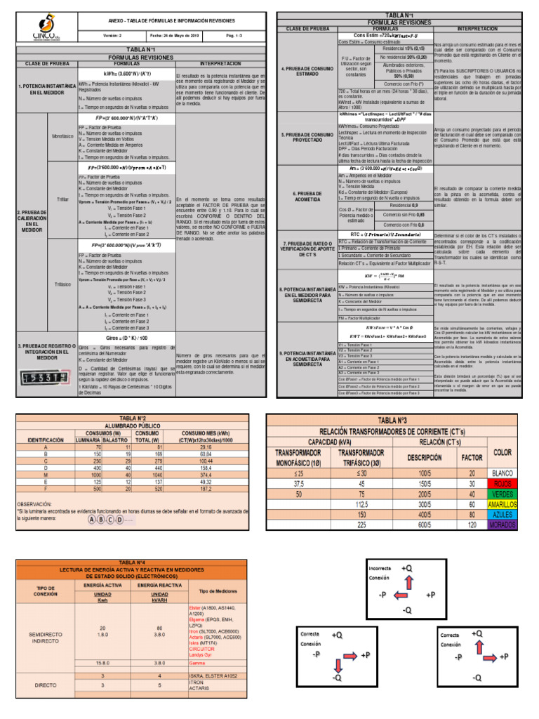 1anexo - Tabla de Fórmulas e Información Revisiones. V2 | PDF | Vatio | Energia electrica