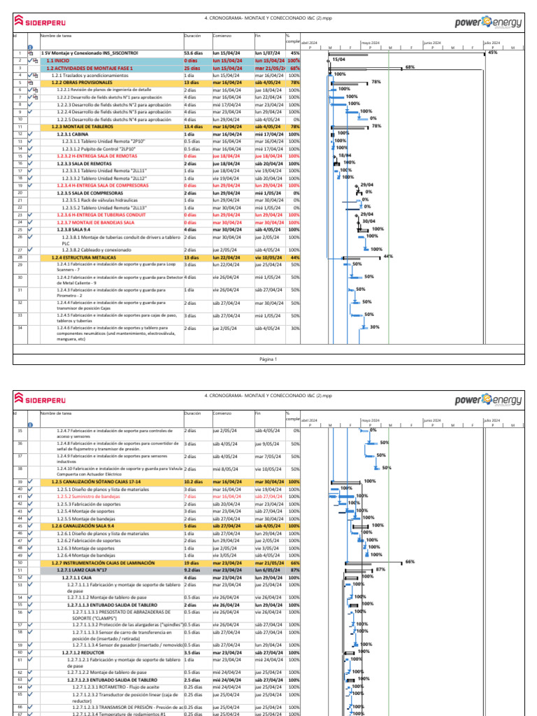 Val 2. Ronograma - Montaje y Coneccionado I&c | PDF | Hidráulica | Equipo