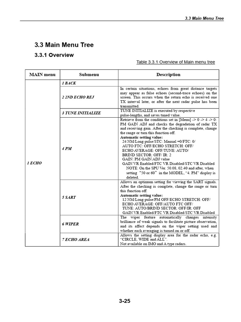 How To Set Parameters For Viewing SART | PDF | Radar | Electronics How To Set Parameters For Viewing SART | PDF | Radar | Electronics