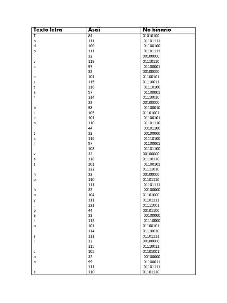 Decifrar Codigo Binario 104 | PDF